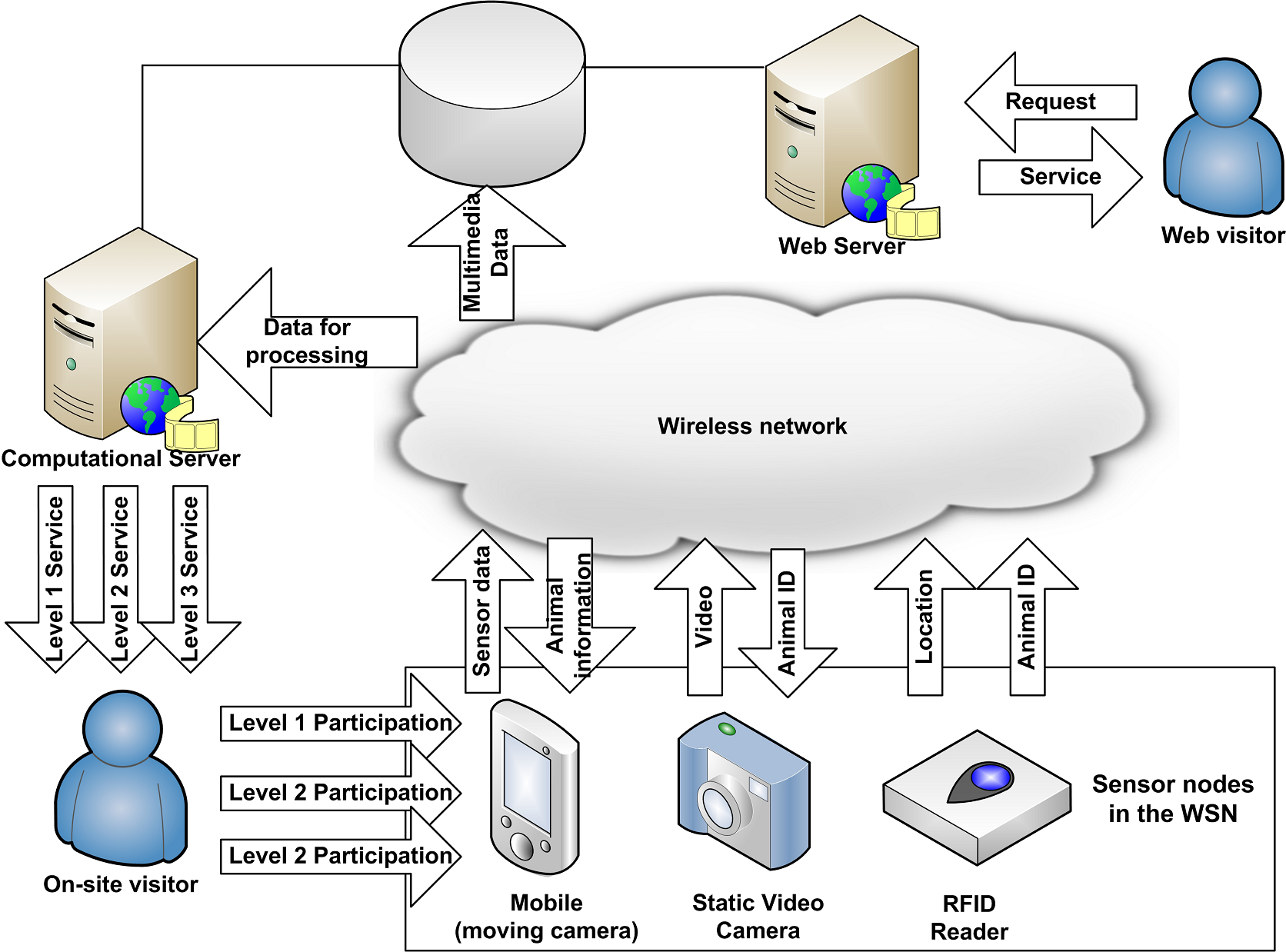 Ming Li | Beijing Technology and Business University